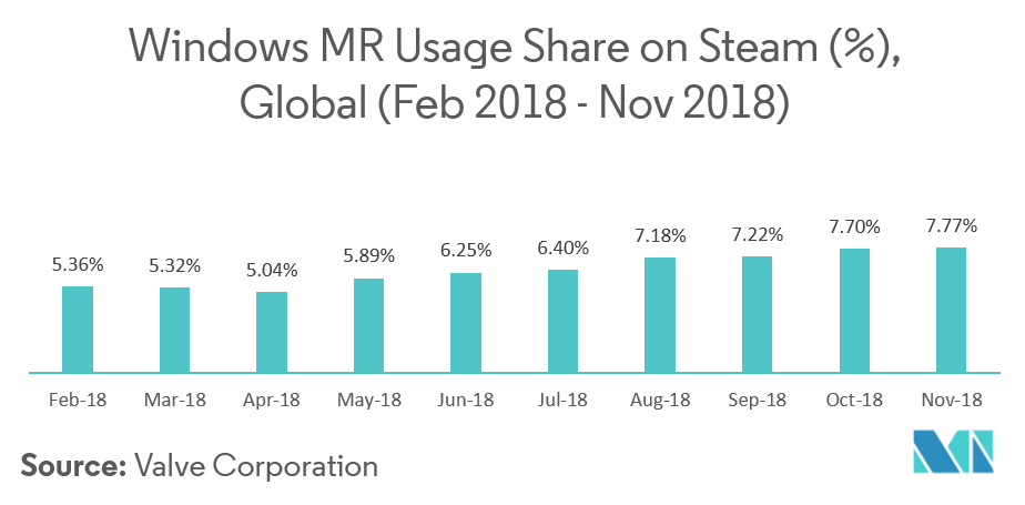 Mixed Reality Market 2022 27 Industry Share Size Growth